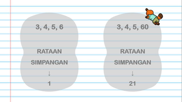 Rataan Simpangan - Ukuran Penyebaran Data (Matematika Kelas 12) | PPT