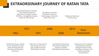 MR RATAN TATA'S life animated powerpoint | PPTX
