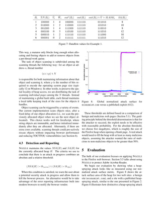 NOZZLE: A Defense Against Heap-spraying Code Injection Attacks | PDF | Gardening | Home & Garden