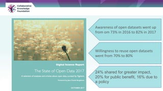 Pitfalls on the Road to Open Science: forming a movement | PPT