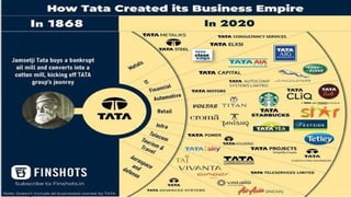 RATAN TATA AS SUCCESSFUL ENTREPRENEUR1.pptx