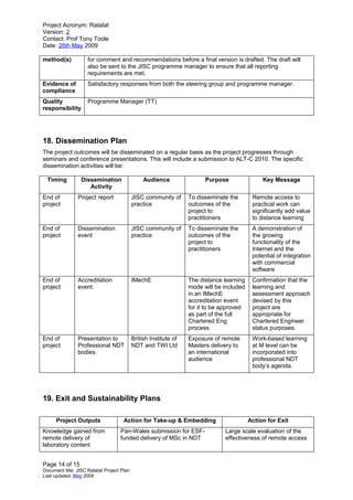 Ratatat Project Plan V2 | PDF