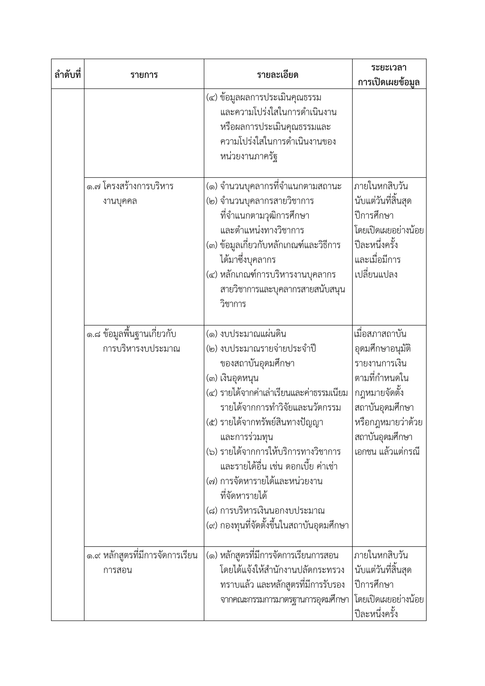 Ministerial Regulation | PDF