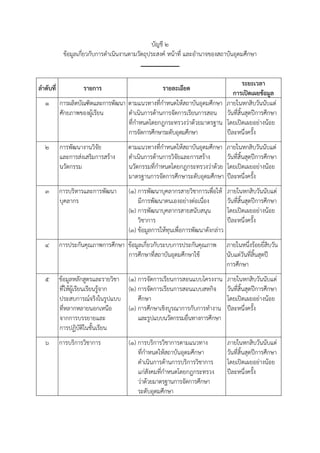 Ministerial Regulation | PDF