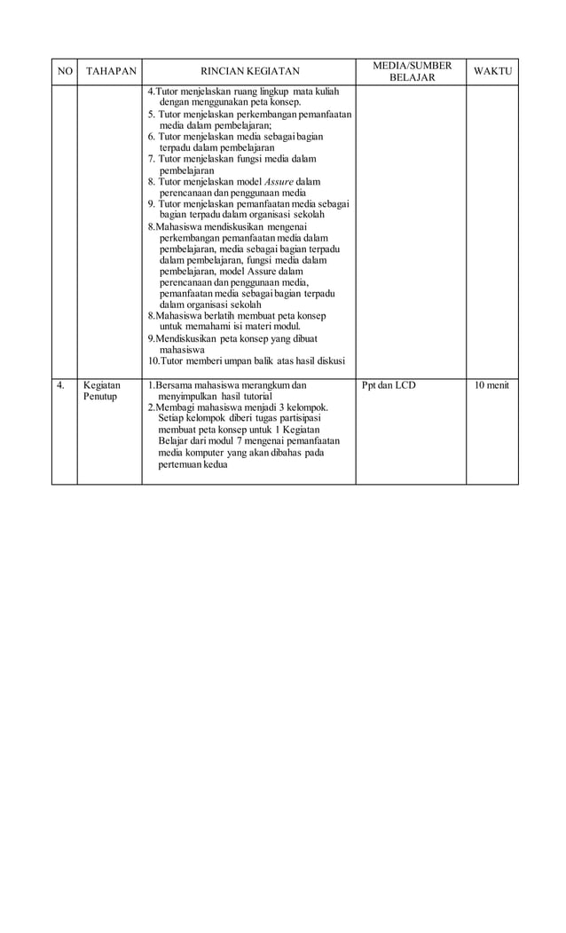 Rat dan sat komputer dan media pembelajaran | DOCX
