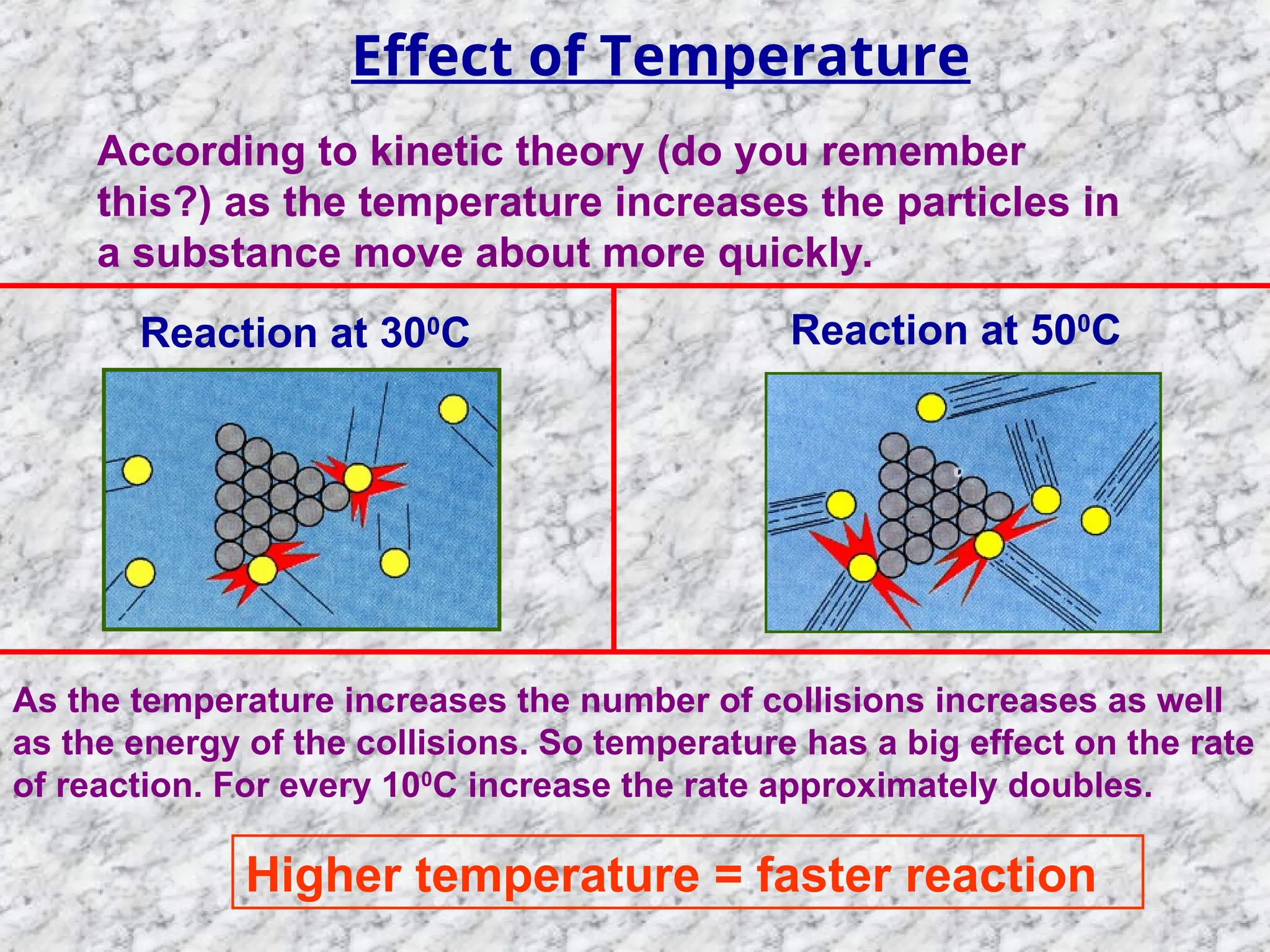rate of reaction and the factors affecting it.ppt