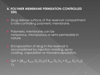 Rate controlled drug delivery by using rate- preprogrammed drug ...