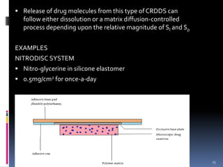 Rate controlled drug delivery by using rate preprogrammed drug delivery ...