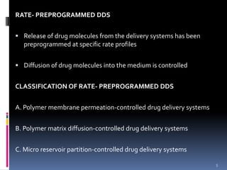 Rate controlled drug delivery by using rate preprogrammed drug delivery ...