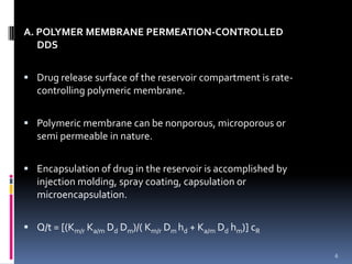Rate controlled drug delivery by using rate preprogrammed drug delivery ...