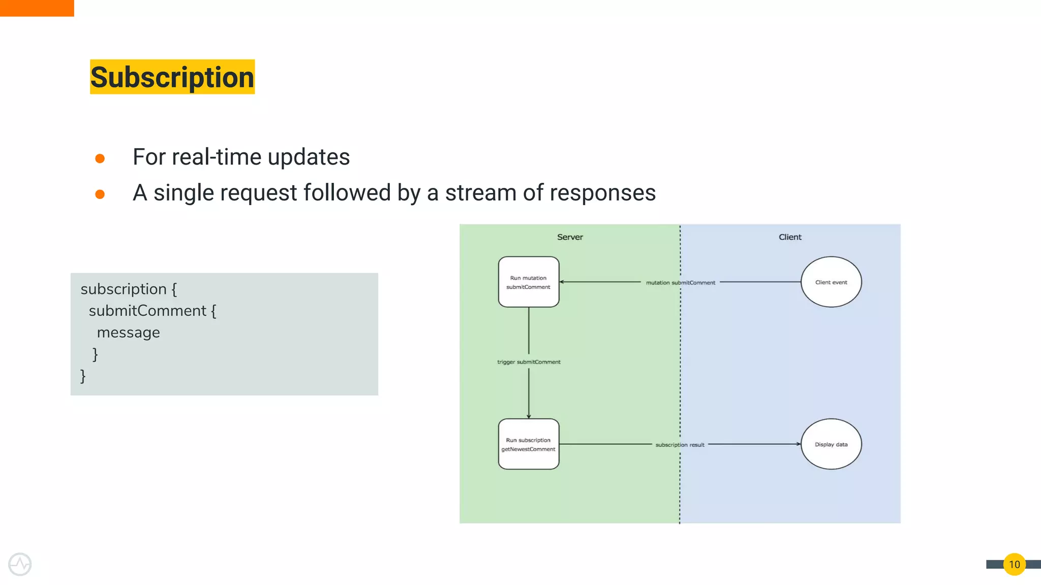 Rate Limiting Gqls Using Depth And Complexity Analysis Ppt