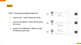 Rate Limiting GQLs Using Depth and Complexity Analysis | PDF