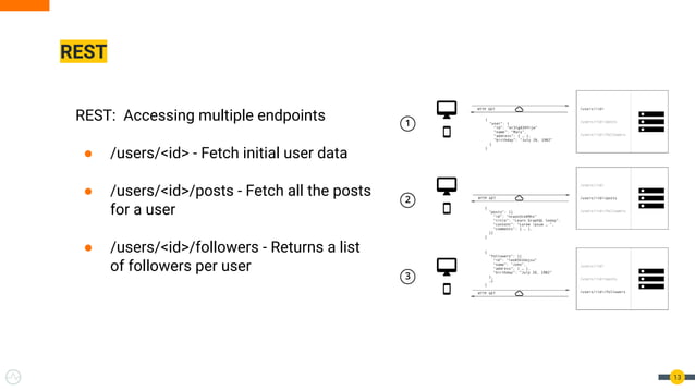 Rate Limiting GQLs Using Depth and Complexity Analysis | PPT