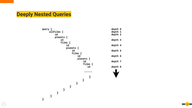 Rate Limiting GQLs Using Depth and Complexity Analysis | PDF