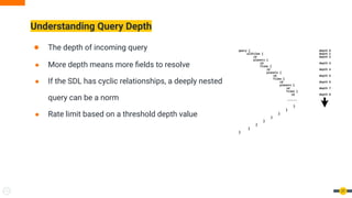 Rate Limiting GQLs Using Depth and Complexity Analysis | PPT