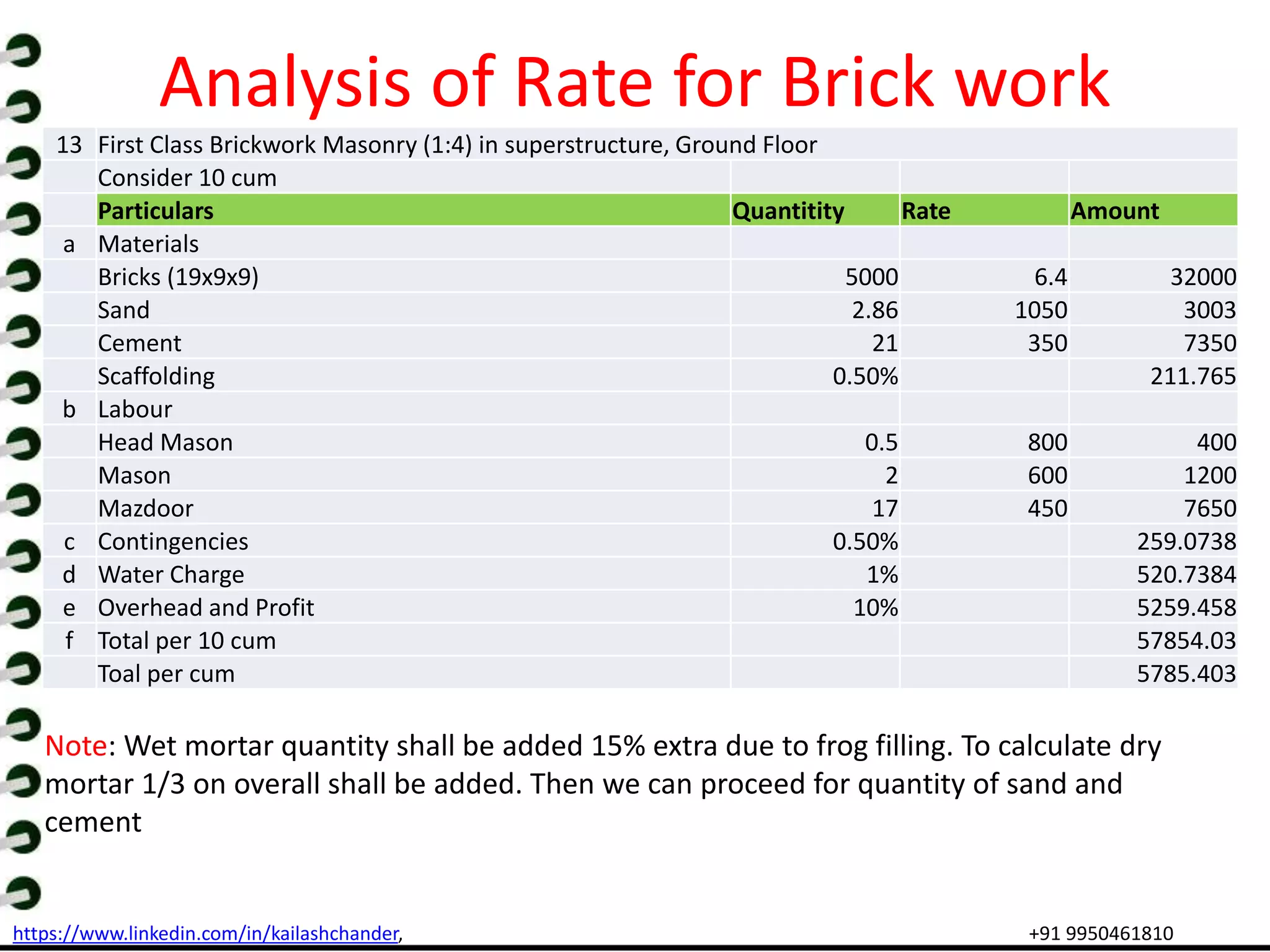 Rate analysis in civil engineering | PPTX