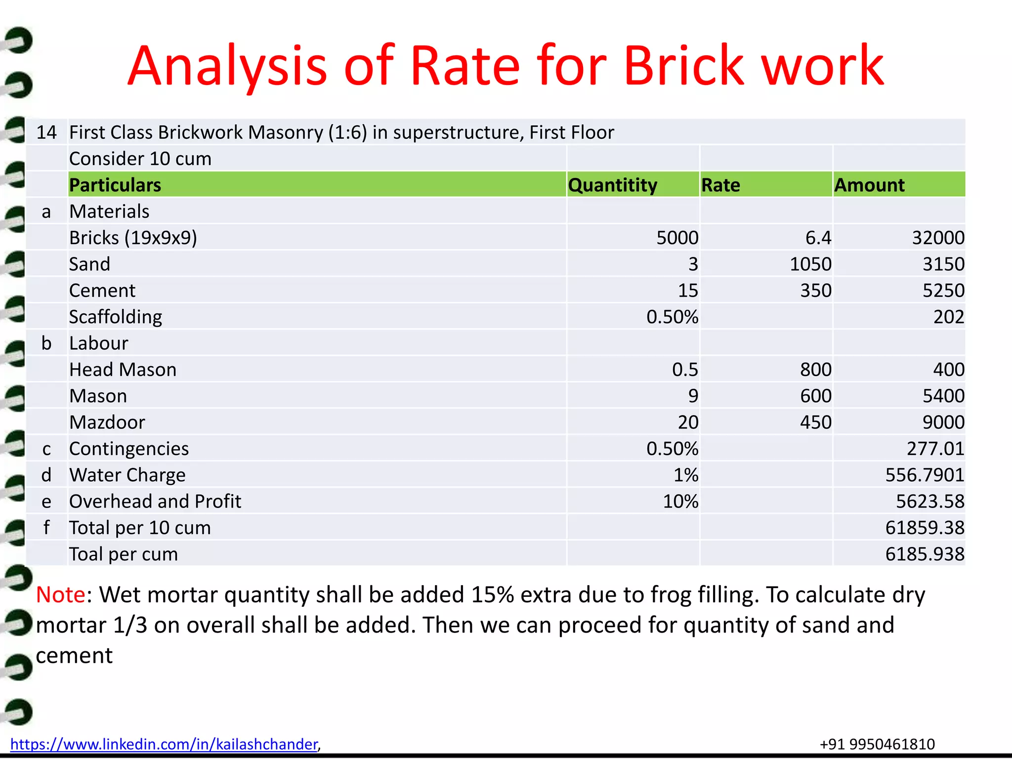 Rate analysis in civil engineering | PPTX