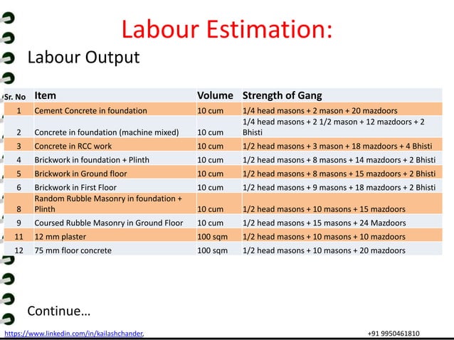 Rate analysis in civil engineering | PPTX | Civil Engineering Industry ...