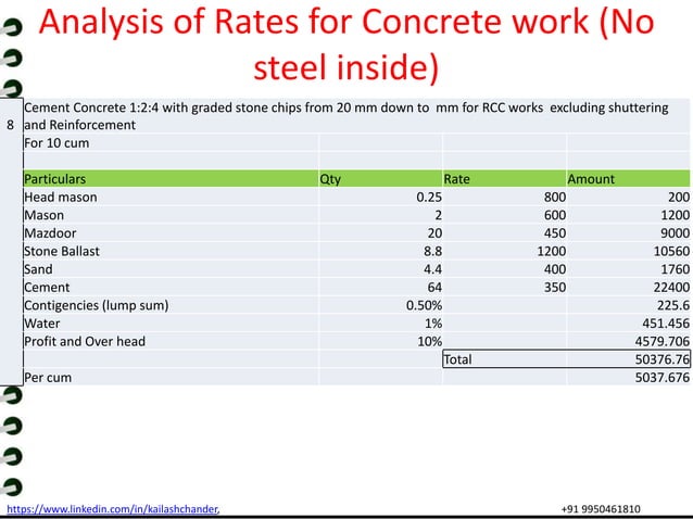 Rate analysis in civil engineering | PPTX | Civil Engineering Industry ...