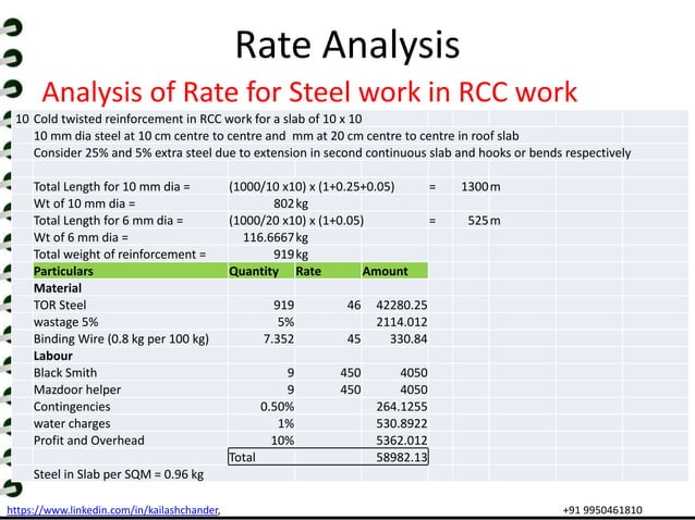 Rate analysis in civil engineering | PPTX | Civil Engineering Industry ...