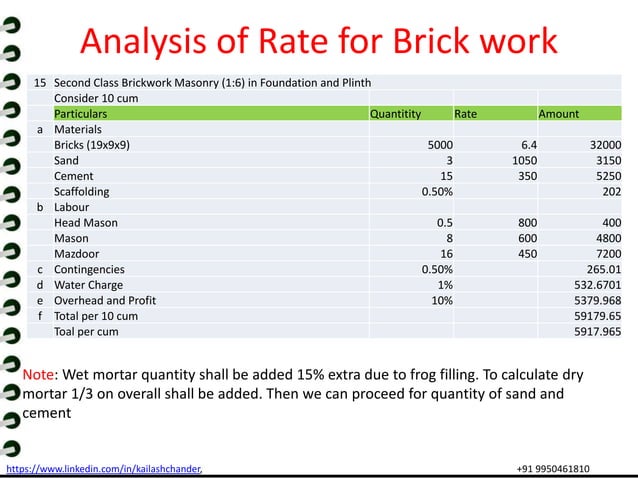 Rate analysis in civil engineering | PPTX | Civil Engineering Industry | Industries