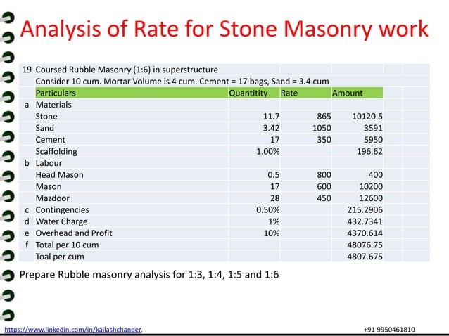 Rate analysis in civil engineering | PPTX | Civil Engineering Industry ...