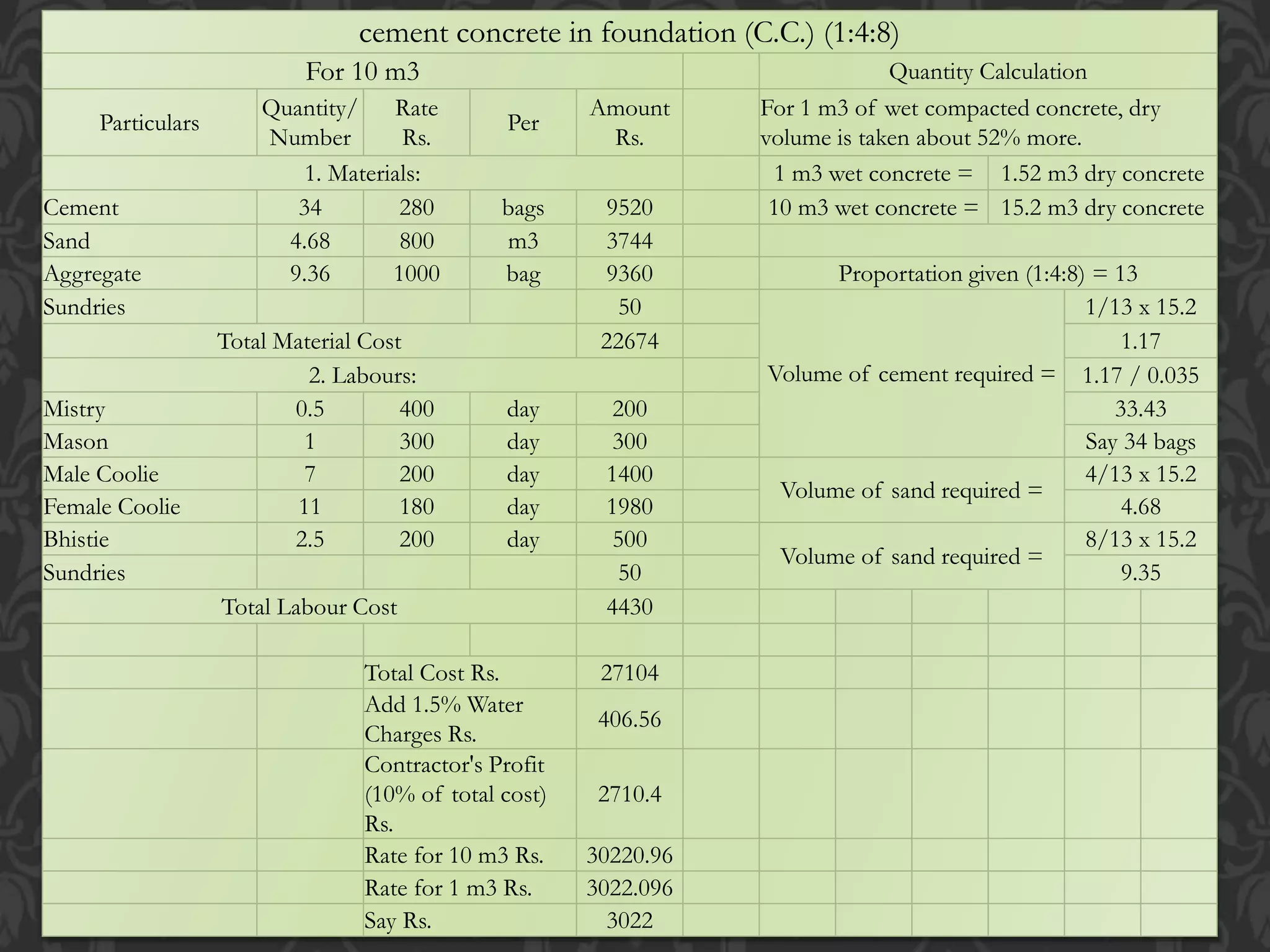 Rate analysis | PPTX