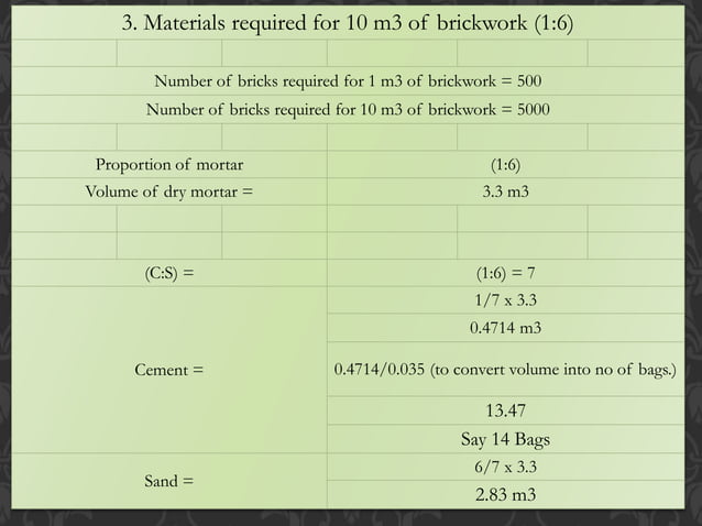 Rate analysis | PPTX | Civil Engineering Industry | Industries