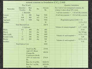 Rate analysis | PPTX
