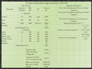 Rate analysis | PPTX