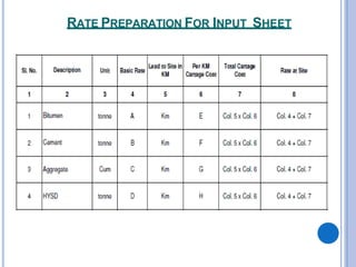 Rate Analysis.pptx