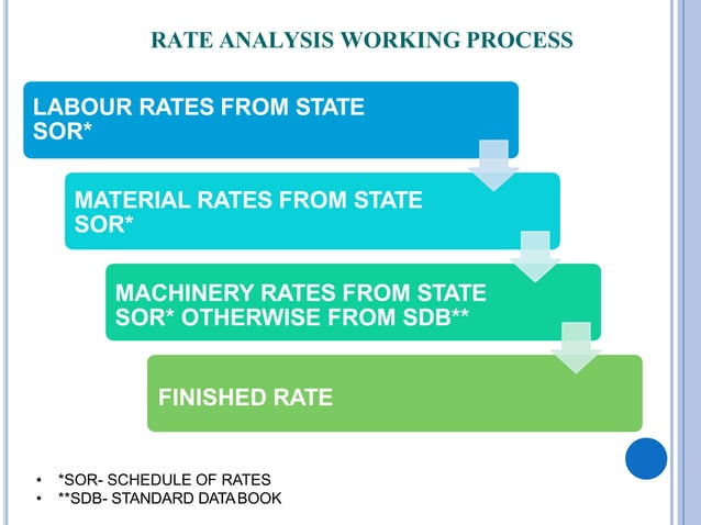 Rate Analysis.pptx