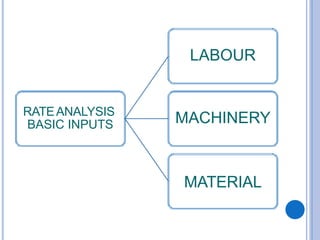 Rate Analysis.pptx
