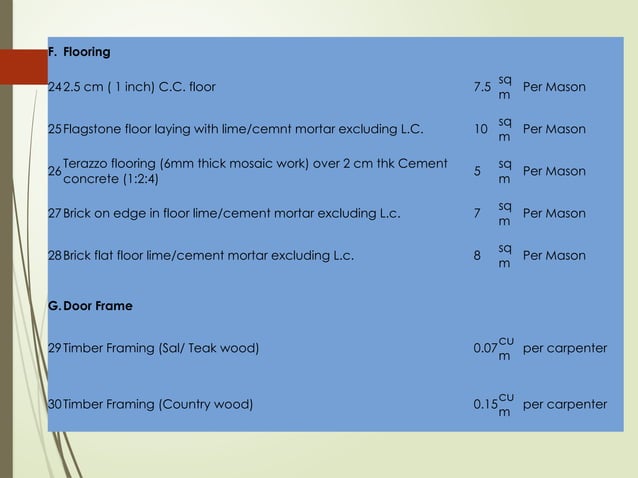 rateanalysis.pptxbbbbbbbb njjjj jjjjj jjjjj | PPT