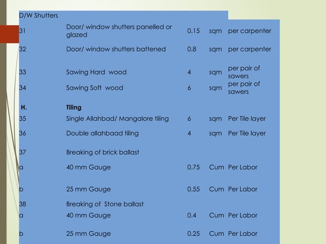 rateanalysis.pptxbbbbbbbb njjjj jjjjj jjjjj | PPT
