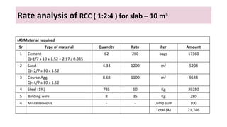 Rate analysis vansheika | PPTX