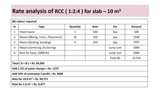 Rate analysis vansheika | PPTX