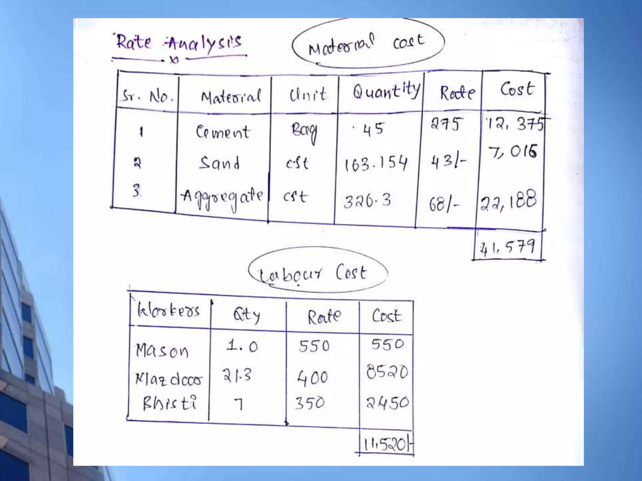 Rate analysis of CONCRETE | PPTX