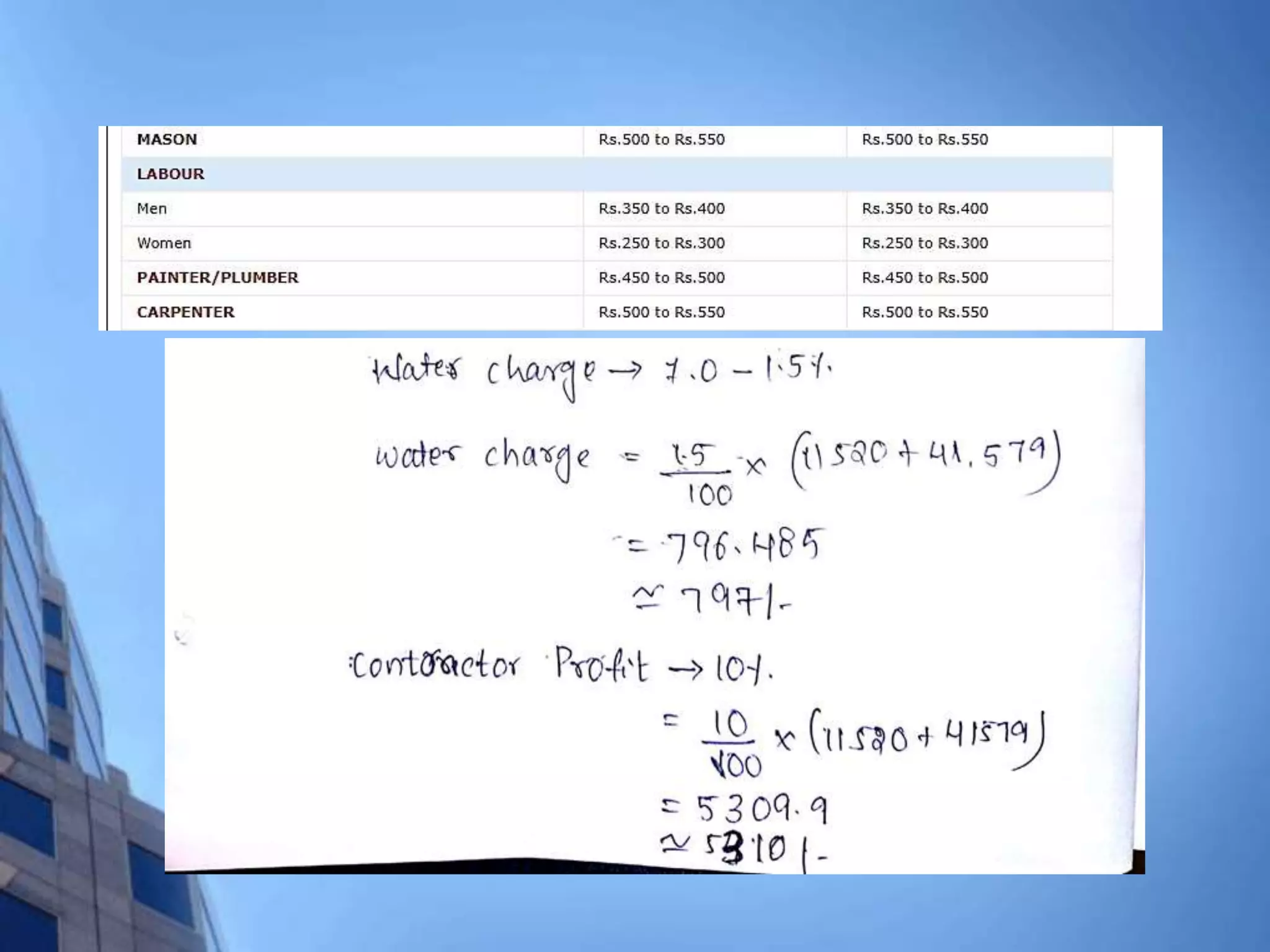 Rate analysis of CONCRETE | PPTX