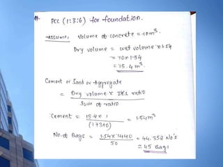 Rate analysis of CONCRETE | PPTX