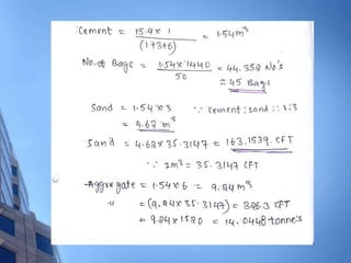 Rate analysis of CONCRETE | PPTX