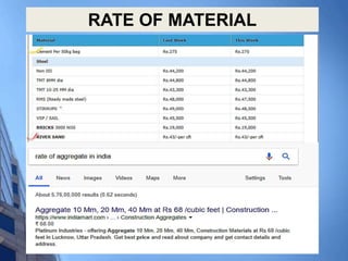 Rate analysis of CONCRETE | PPTX