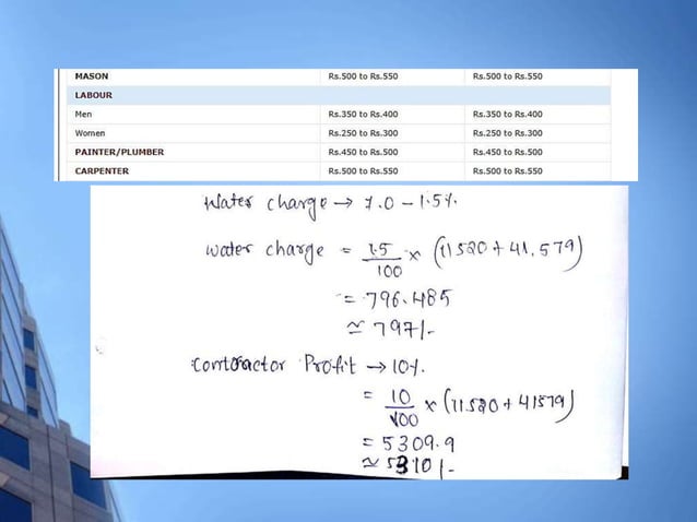 Rate analysis of CONCRETE | PPTX