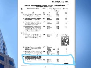 Rate analysis of CONCRETE | PPTX
