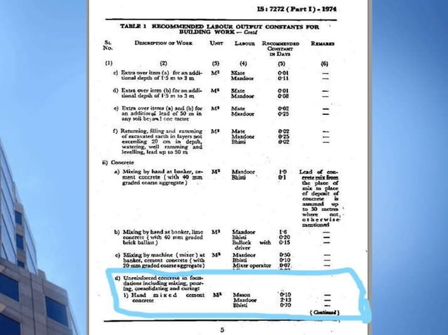 Rate analysis of CONCRETE | PPTX
