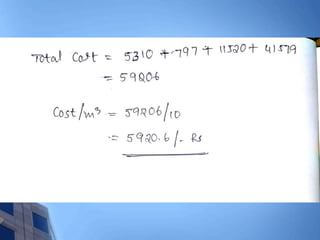 Rate analysis of CONCRETE | PPTX