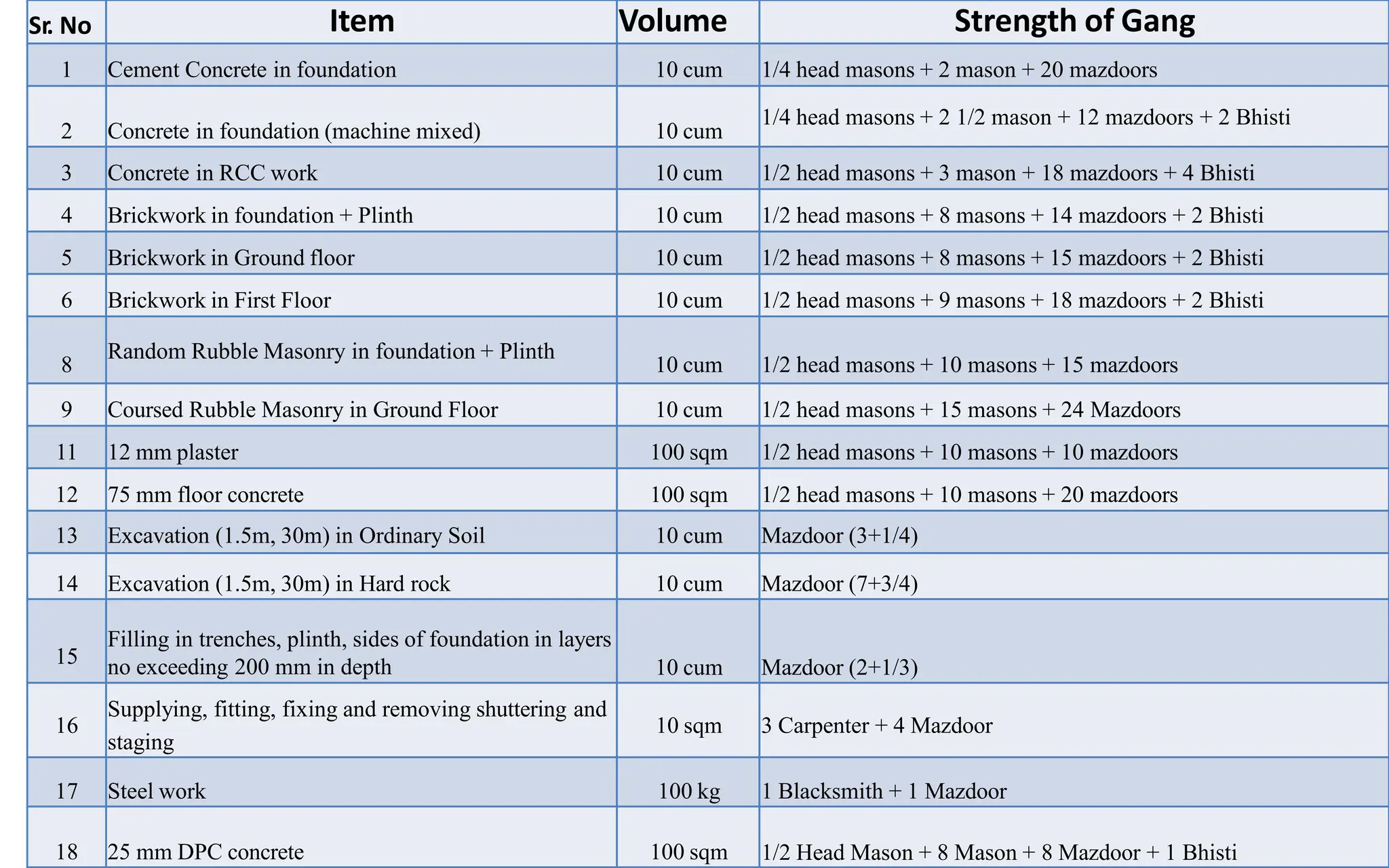 rate analysis for structural buildingsppt 1.pptx