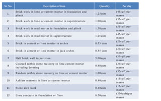 rate analysis for structural buildingsppt 1.pptx
