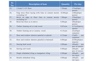 rate analysis for structural buildingsppt 1.pptx