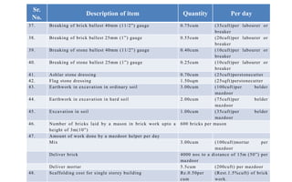 rate analysis for structural buildingsppt 1.pptx